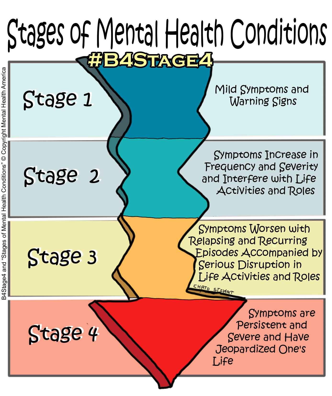 Stages Of Mental Health Conditions